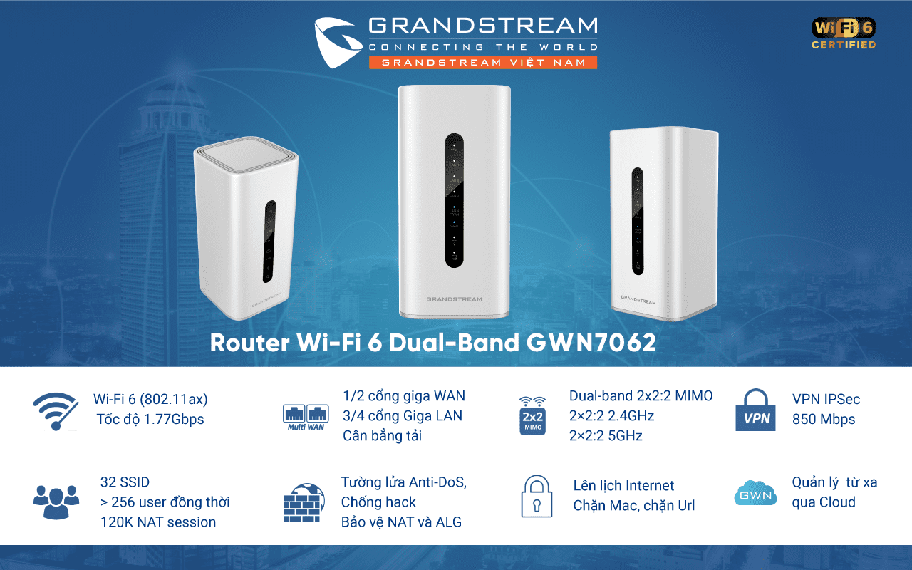 Router Wifi 6 GWN7062 » Grandstream Việt Nam