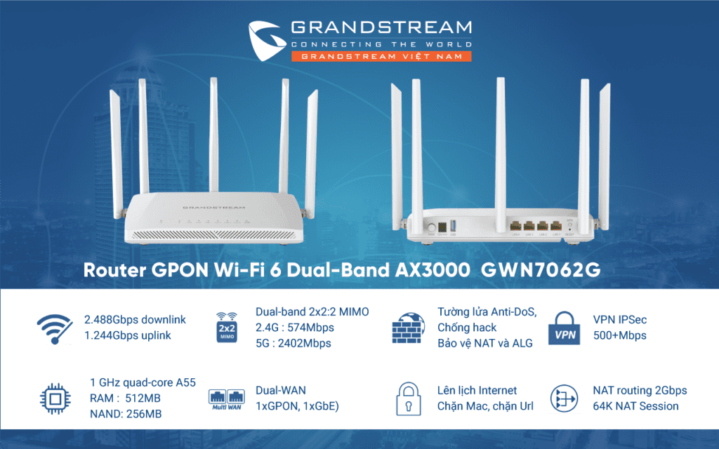 Router Gpon Wifi 6 Dual-Band AX3000 GWN7062G » Grandstream Việt Nam